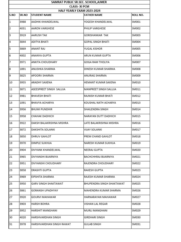 Class - 11 PCM Roll No. New | PDF