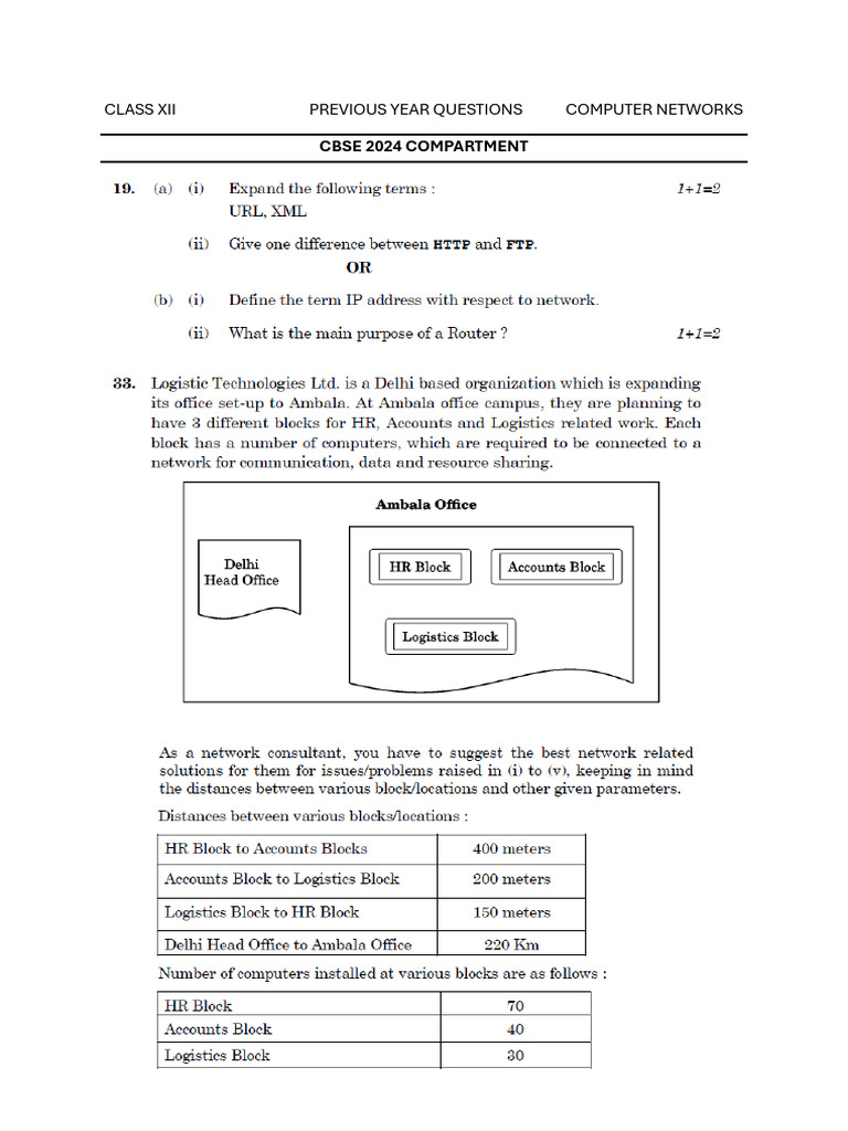CS PYQ Computer Networks (1) | PDF