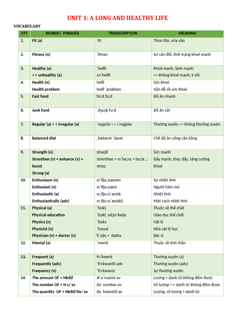 BTBT - T V NG 11 GS (Unit 1-5) | PDF