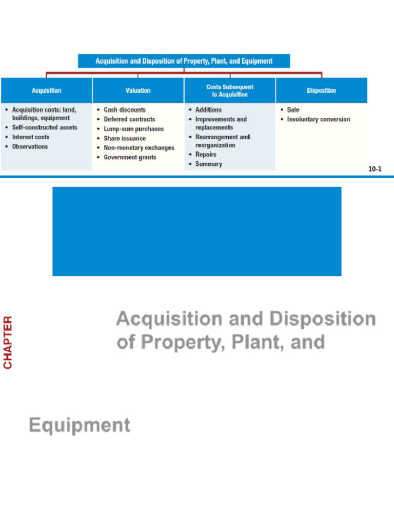 Kieso - Chapter 10 - PPE | PDF | Depreciation | Interest