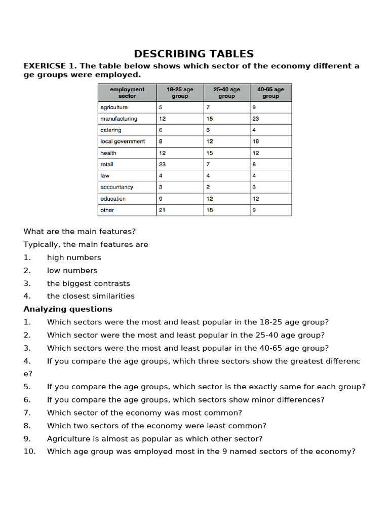 DESCRIBING TABLES Further Practice Handout | PDF | Fair Trade | Economies