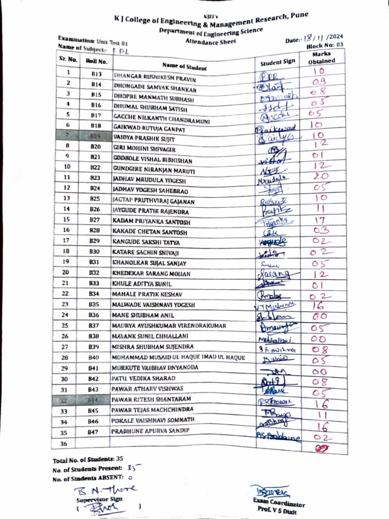 Unit Test Result Div-B | PDF