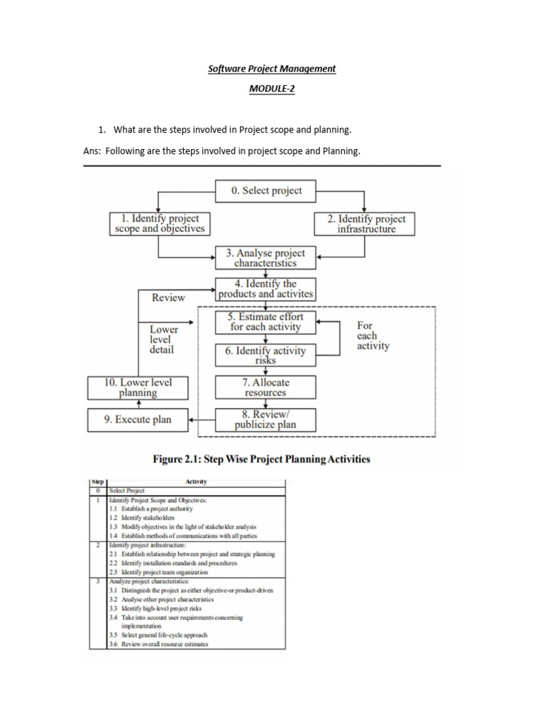 SPM_unit2 | PDF | Scrum (Software Development) | Agile Software Development