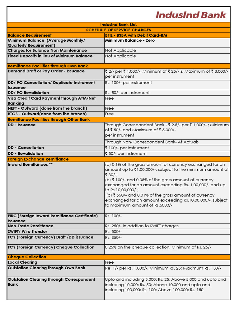 Schedule of Charges BFIL | PDF | Transaction Account | Banks