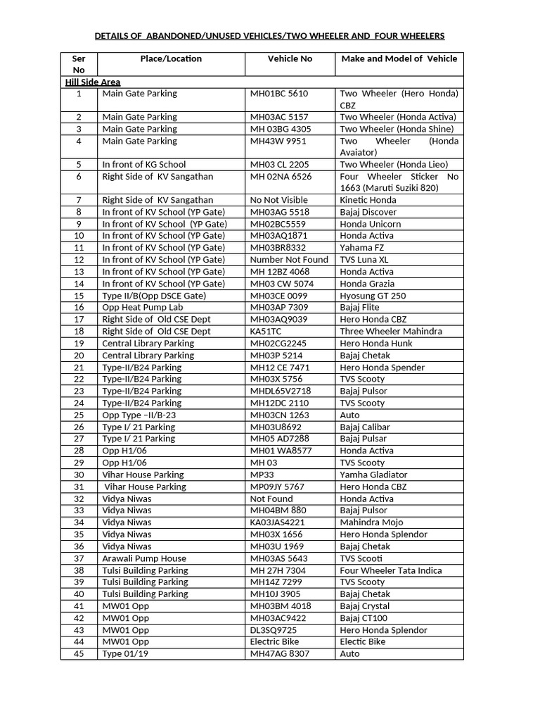 List of Abondoned Vehicles . | PDF | Motorcycling