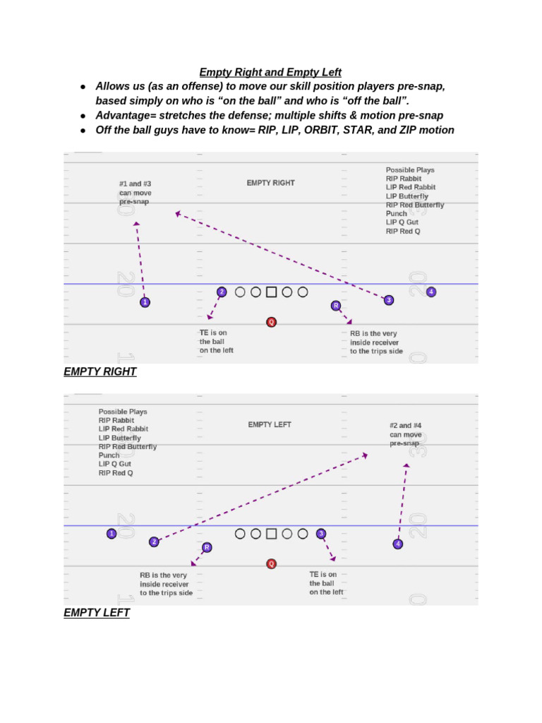 Empty Right and Empty Left Formations and Responsibilities | PDF