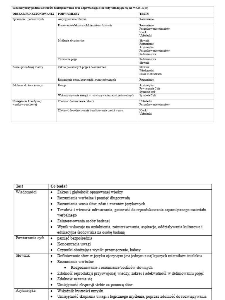 WAIS-R Materiały | PDF