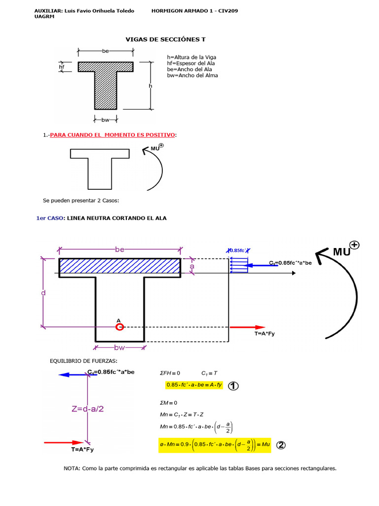 Teoria de Vigas t | PDF
