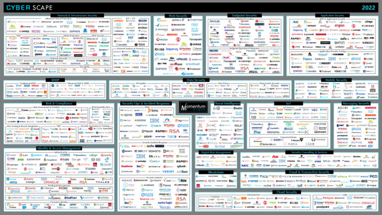 CYBERscape_4.7.22 | PDF