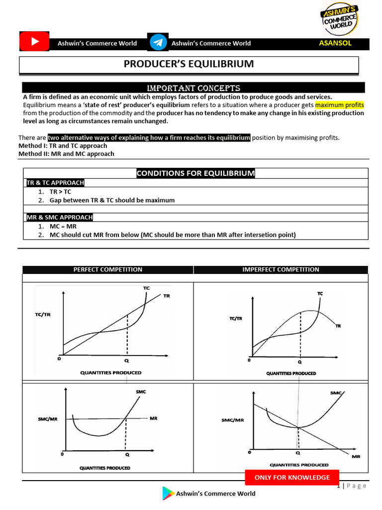 ECO CHAPTER 10 + 11 (WORKSHEET) | PDF | Economic Equilibrium | Supply (Economics)