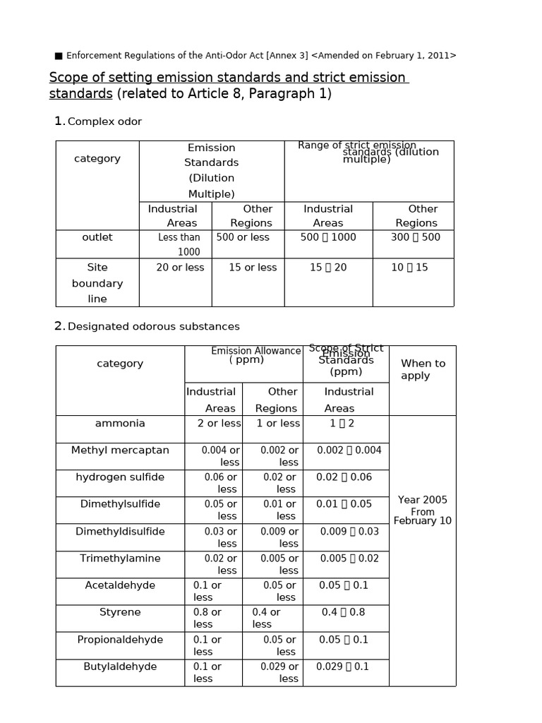 [Appendix 3] Odor Emission Standard | PDF | Odor | Chemical Compounds