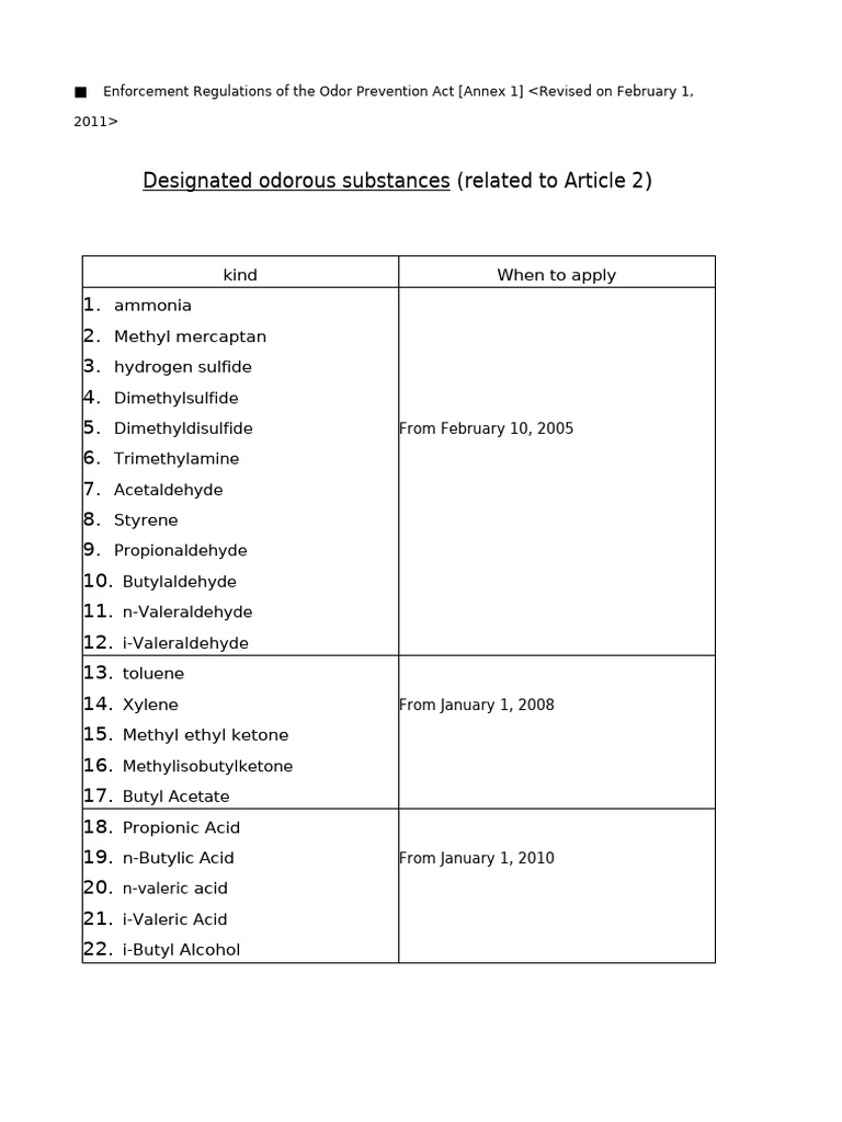 (Appendix 1) Designated Odorous Substances | PDF