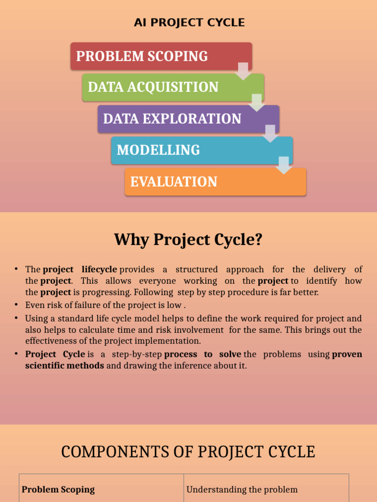 Ai Project Cycle | PDF | Machine Learning | Artificial Intelligence