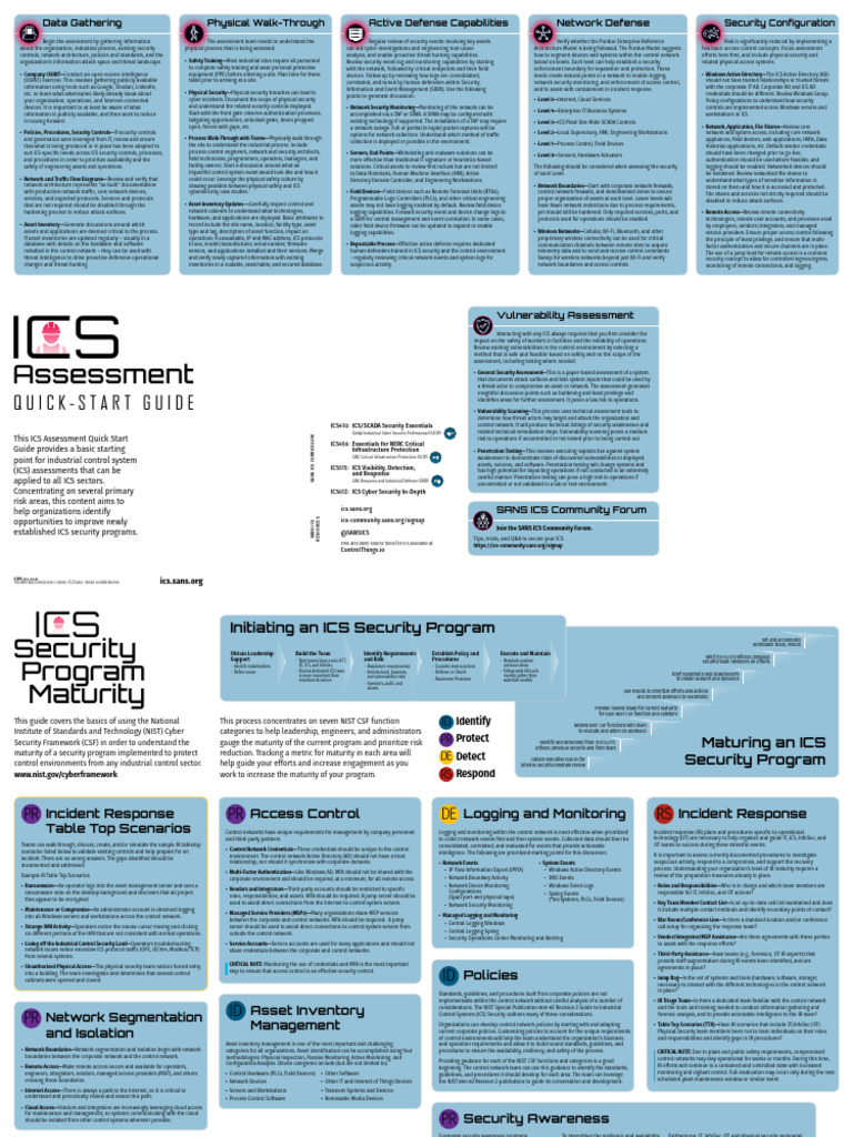 SANS ICS Assessment Quick Start Guide v1.2 | PDF | Security | Computer Security