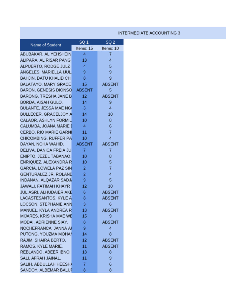 Ia3 Sq Scores | PDF