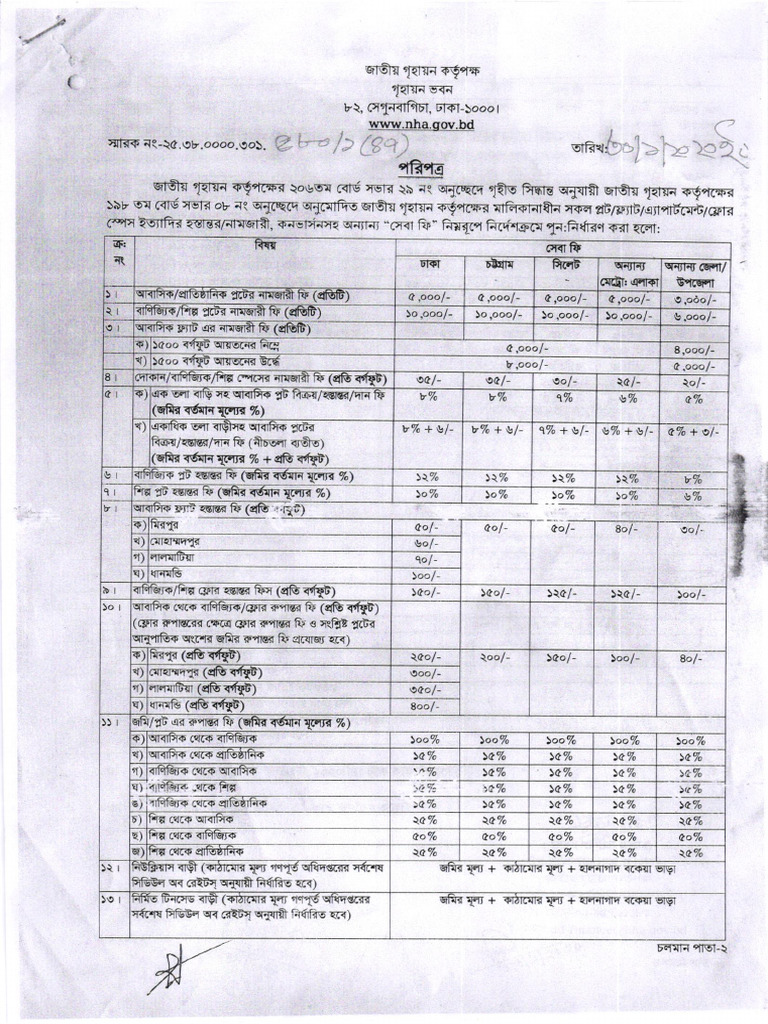 Land Price | PDF