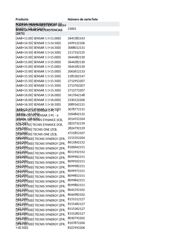 Cantidades (Stock.quant) (7) | PDF