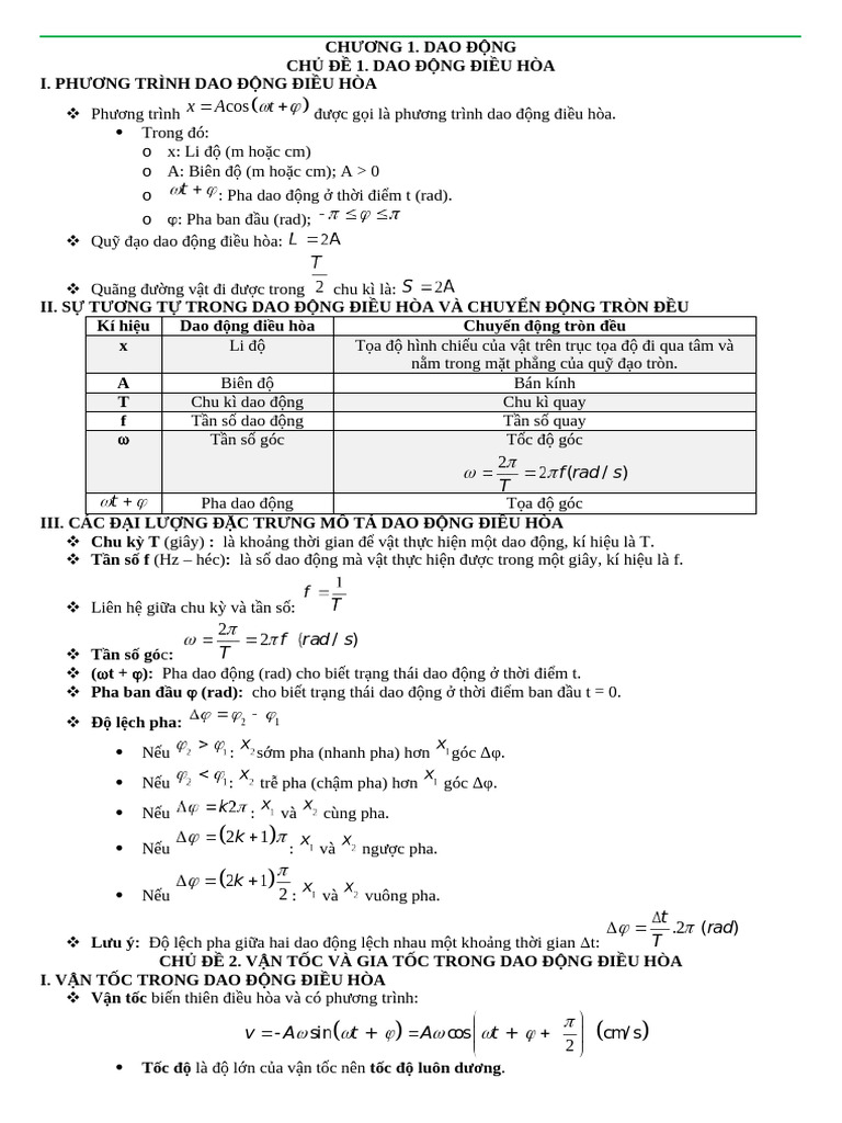 TÓM TẮT LÝ THUYẾT VL11 HK1 2025 | PDF