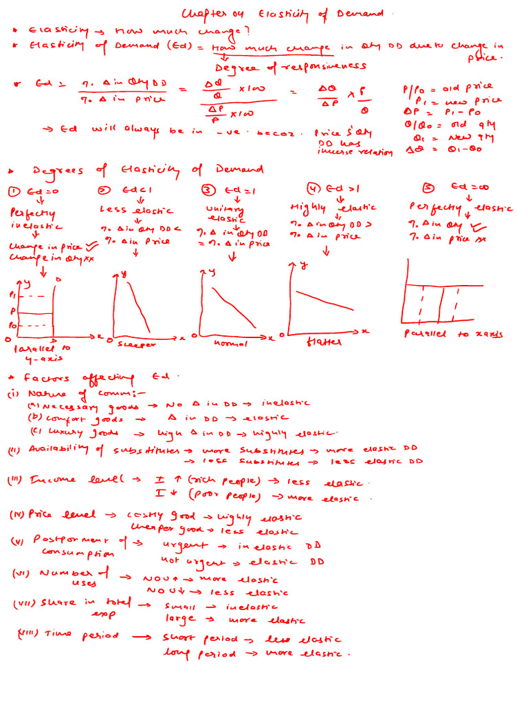 CH 04 Elasticity of Demand | PDF