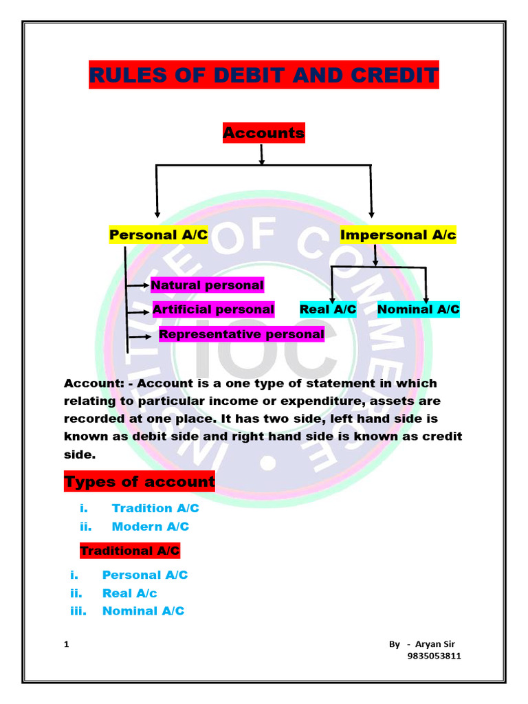 5.Rules of Debit and Credit | PDF | Debits And Credits | Expense