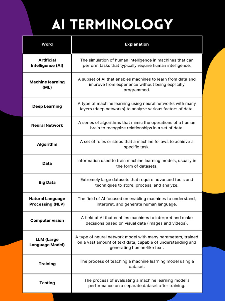 AI program glossary | PDF