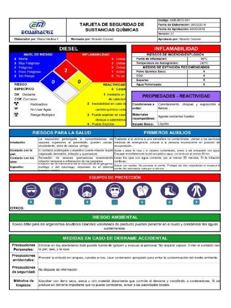 Ficha De Seguridad Diesel Pdf