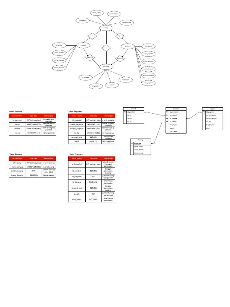 Struktur Database Pembeli dan Transaksi | PDF
