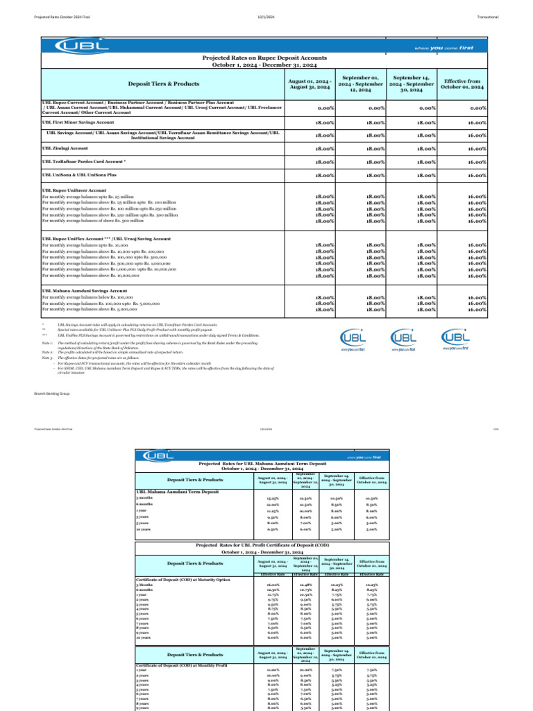 UBL Projected Rates Q4 2024 | PDF | United States Dollar | Transaction ...