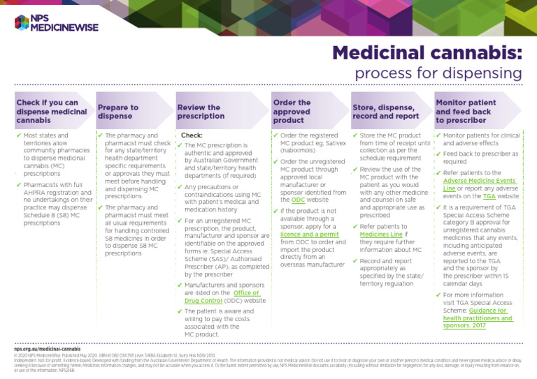 Medicinal-cannabis-process-for-dispensing | PDF | Pharmacy | Pharmacist