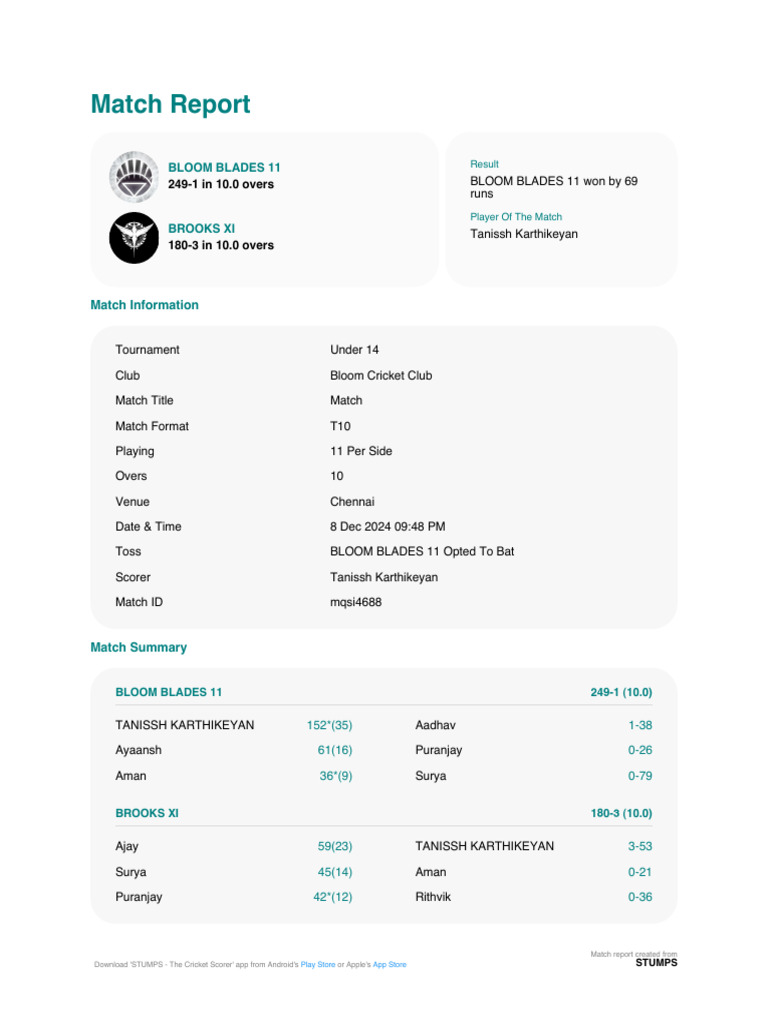 Stumps Match Report | PDF | Cricket | Google Play