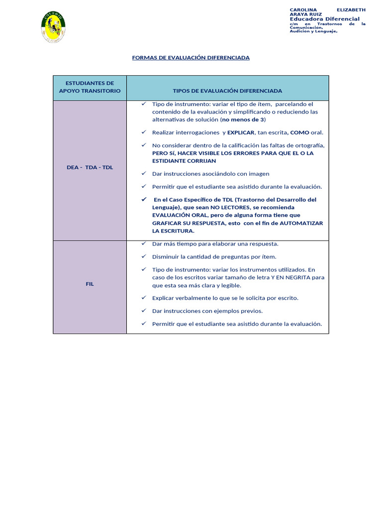 Evaluación Diferenciada - CAROLINA ARAYA | PDF | Evaluación | Comunicación humana