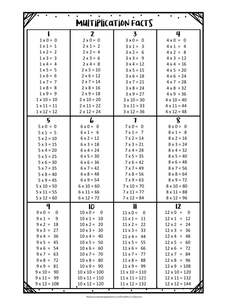 MultiplicationFactsChart012FREE-1 | PDF
