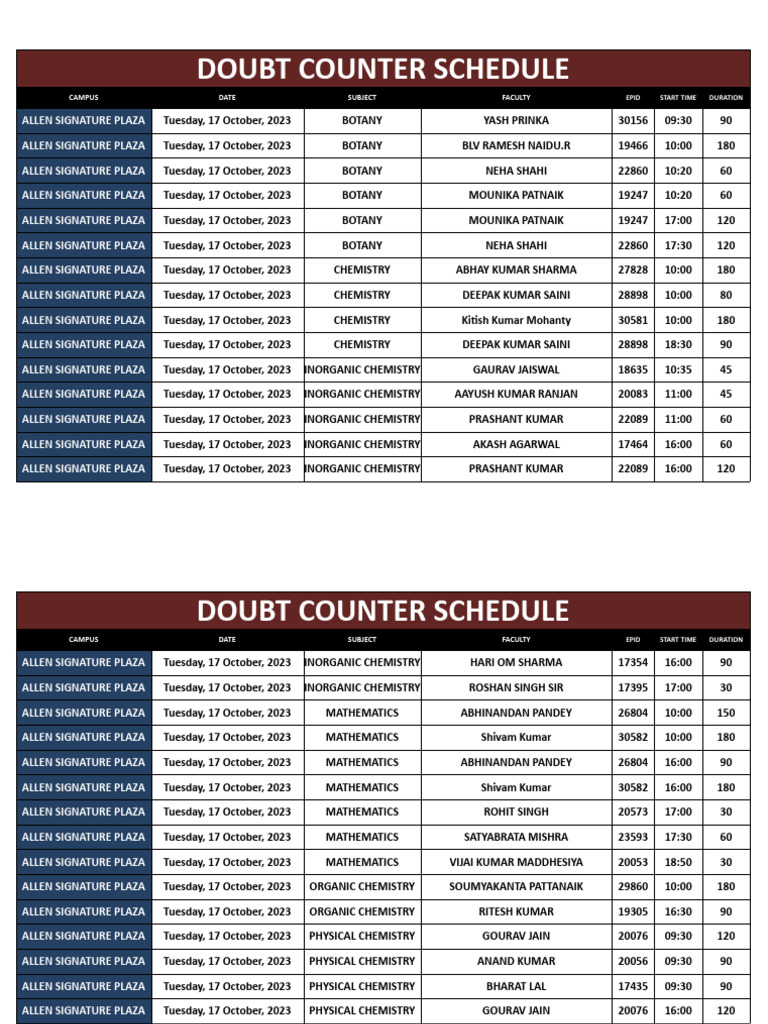 Signature Plaza - 17th Oct - Doubt Counter - XLSX - Google Sheets | PDF