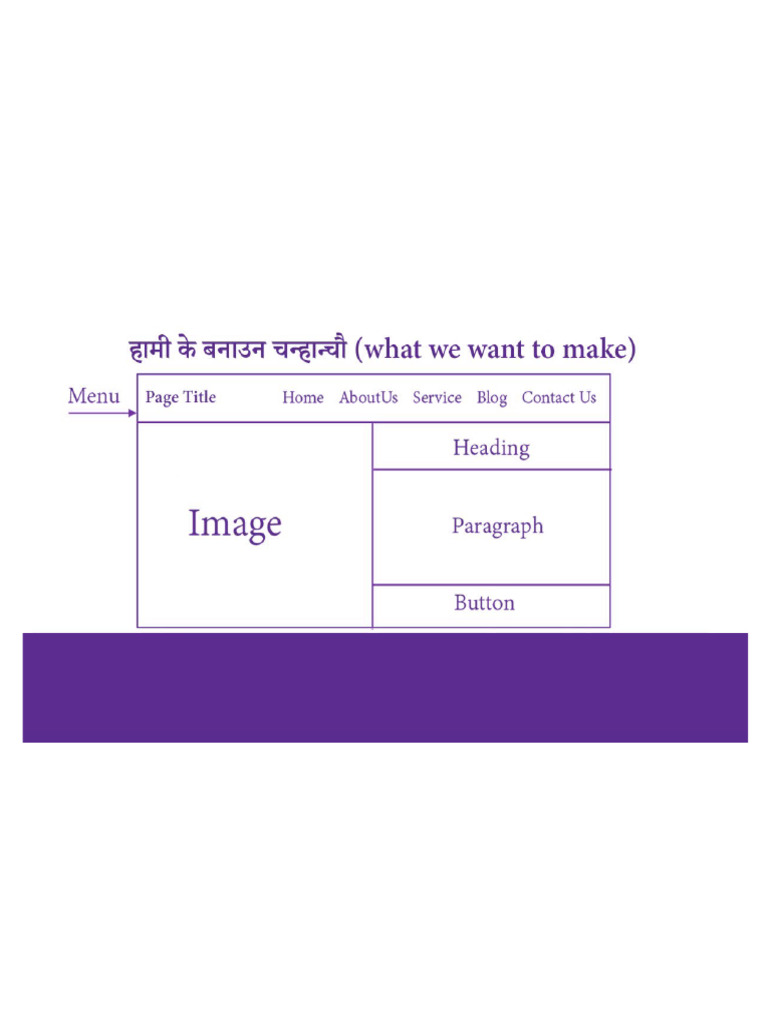 Wordpress | PDF