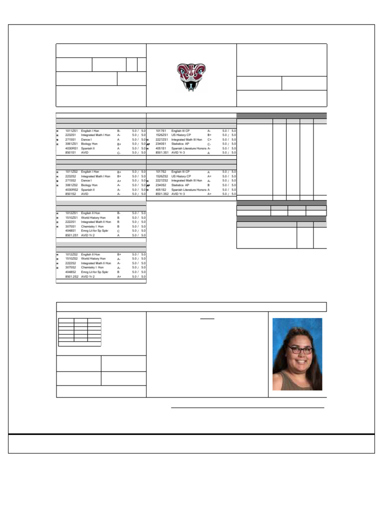 Rancho Mirage HS Transcript Summary | PDF | Student Assessment And Evaluation | Evaluation Methods