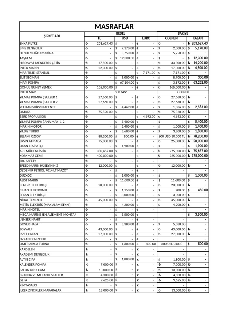 Yeni Microsoft Excel Worksheet | PDF