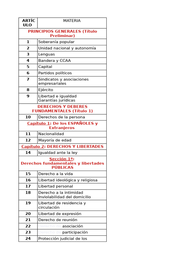 Esquema Constitución Pdf