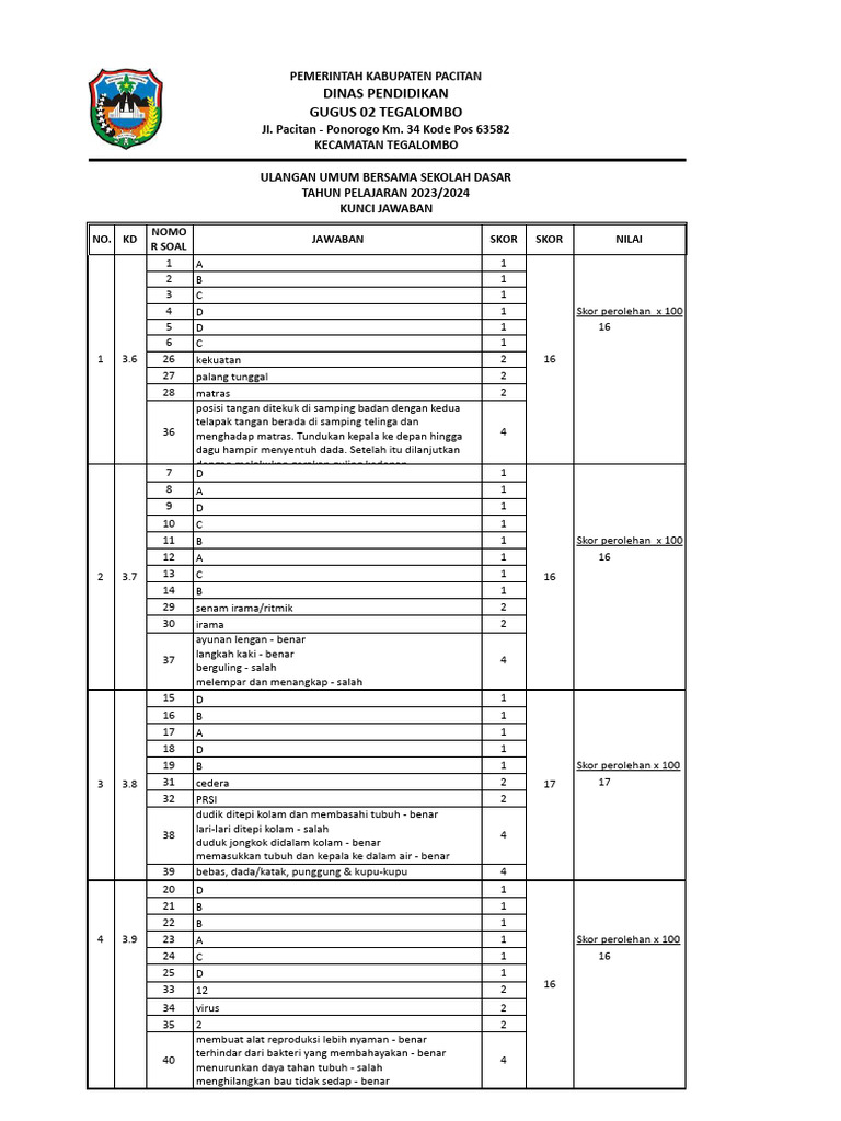 KUNCI JAWABAN - XLSX - Sheet1 | PDF