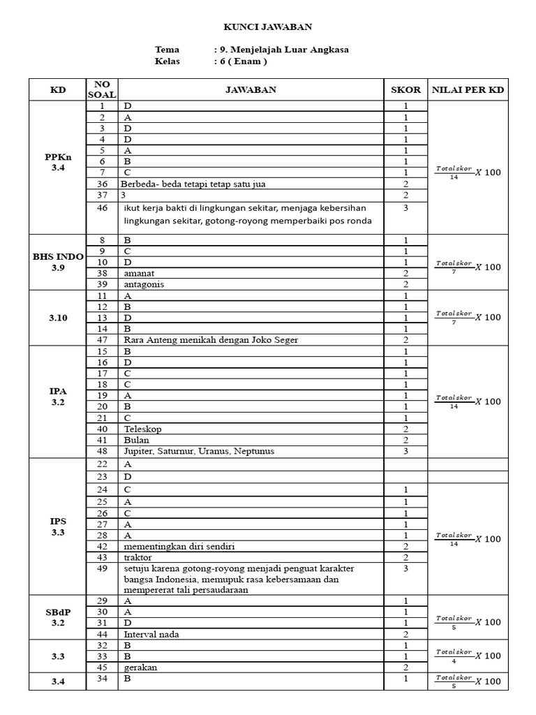 KUNCI JAWABAN TEMA 9.docx | PDF