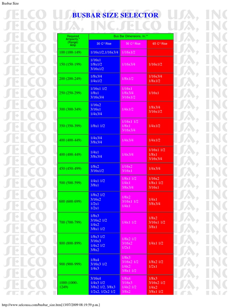 Busbar Size Selector: Required Ampacity, (Range) Amp Bus Bar Dimensions ...
