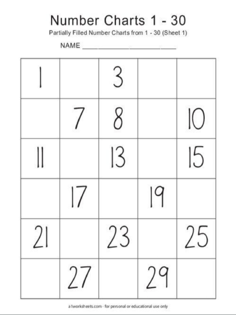 number charts | PDF