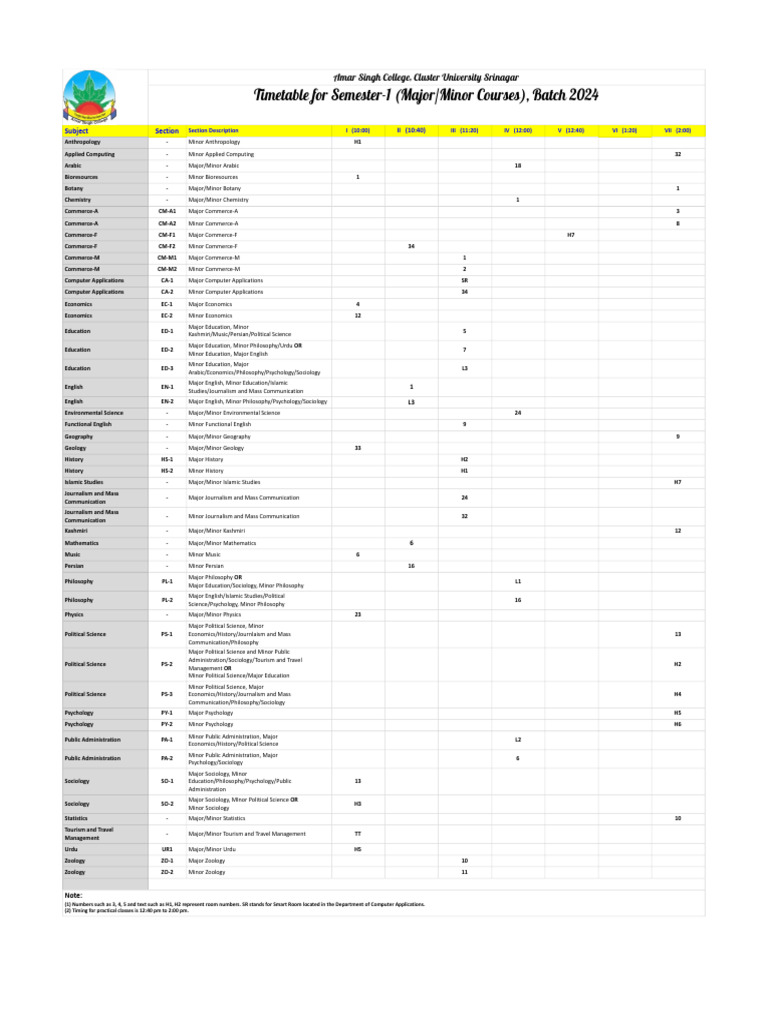 Timetable For Semester-1 Batch-2024 | PDF | Science | Geography