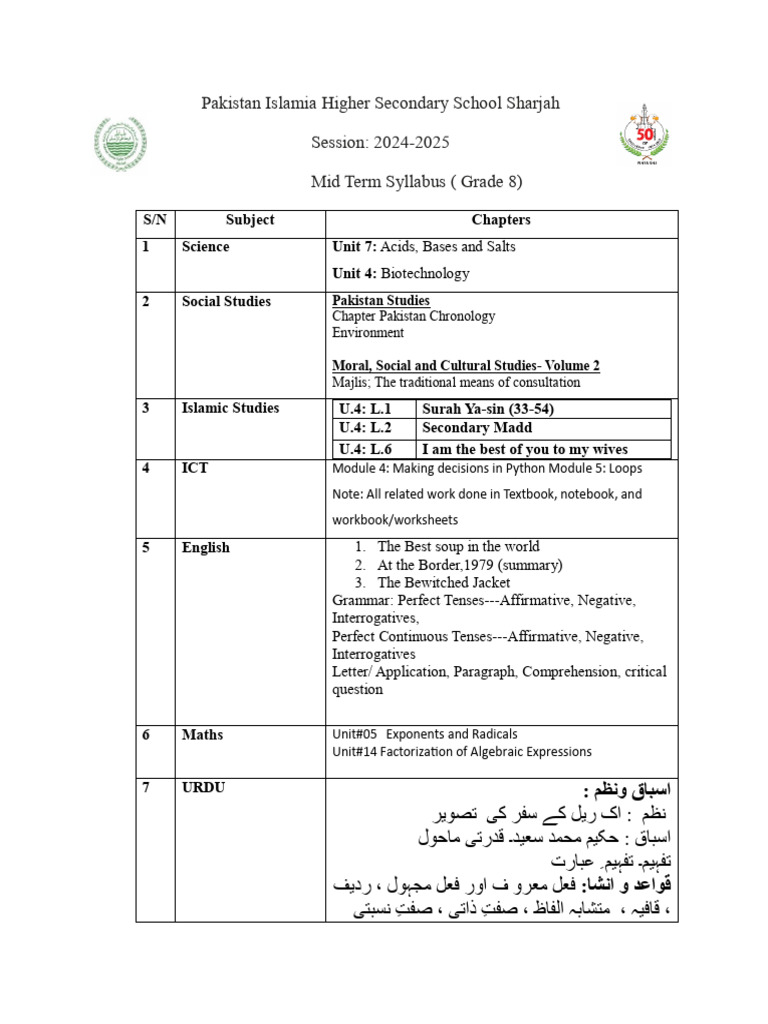 Grade 8 Syllabus For Mid Term 2 | PDF