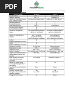 Aseprite Quick Reference - Cheat Sheet | PDF | Computing | Human–Computer Interaction