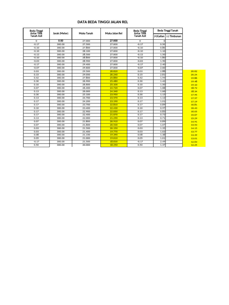 Elevasi Bedah Tinggi 2 | PDF