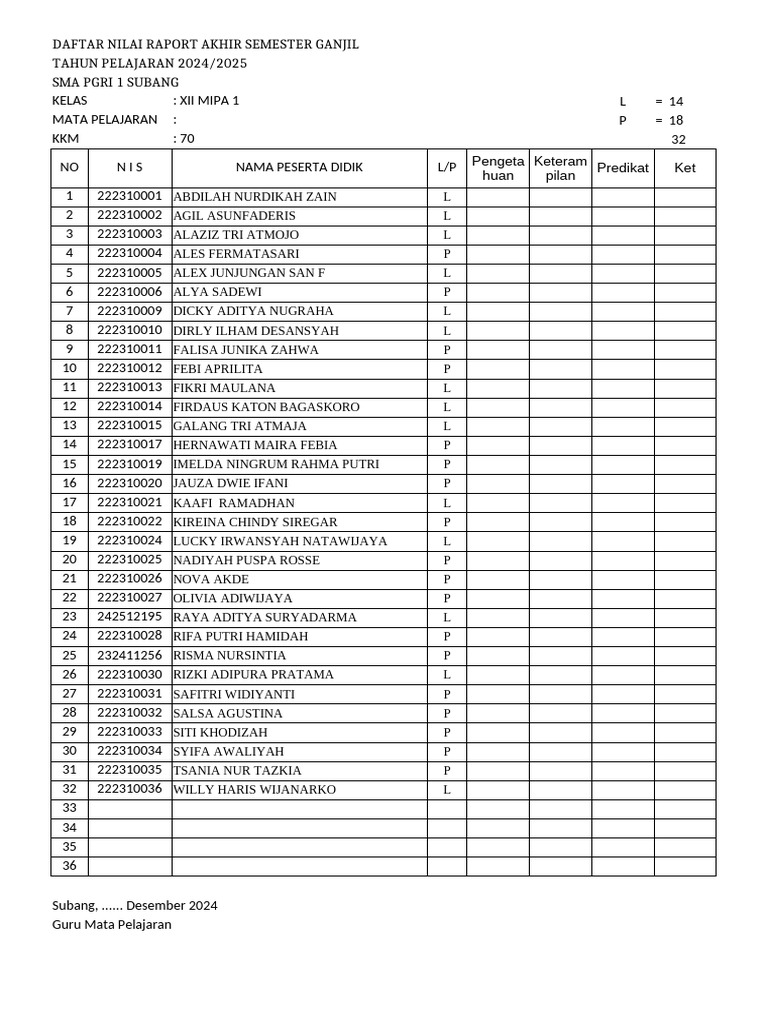 Peminatan Ips - Kelas Xii Ips 1-4 SMT Ganjil 2024-2025 | PDF