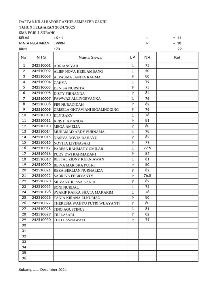Daftar Nilai Raport PPKN 2024/2025 | PDF