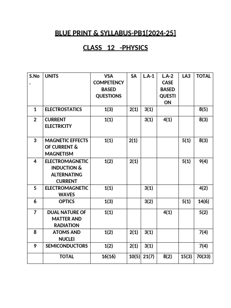Class12 BP Physics Aradhana | PDF