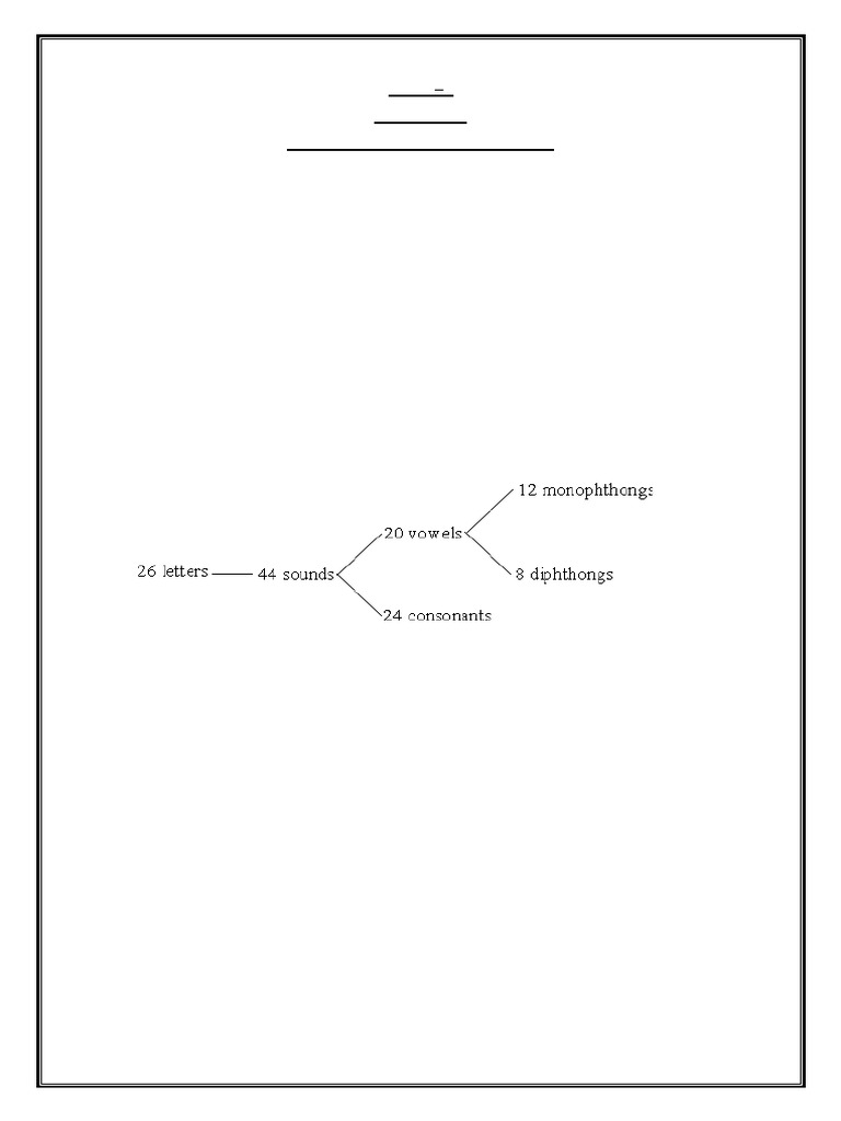 CALL LAB Phonetics Notes | PDF | Vowel | Phonetics