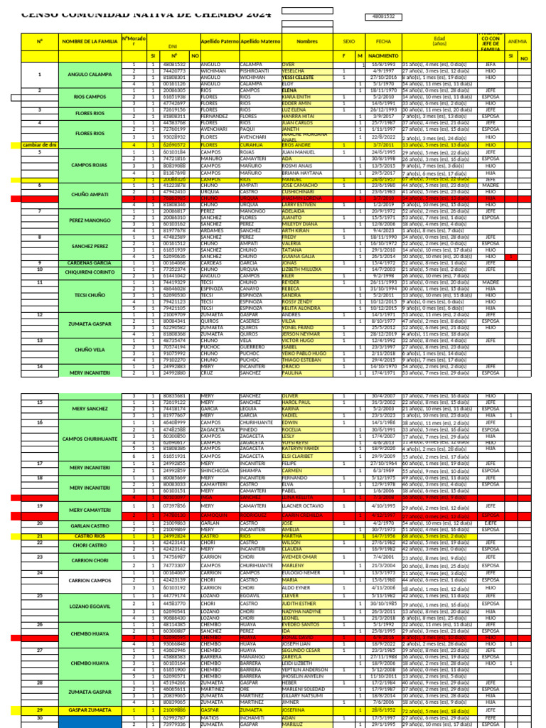 CENSO_FAMILIAR_CHEMBO_VACUNAS | PDF
